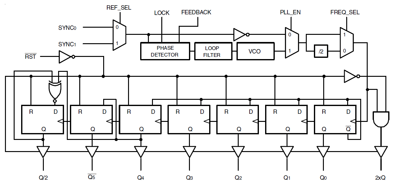 QS5917T - LVCMOS Clock Generator | Renesas 瑞萨电子